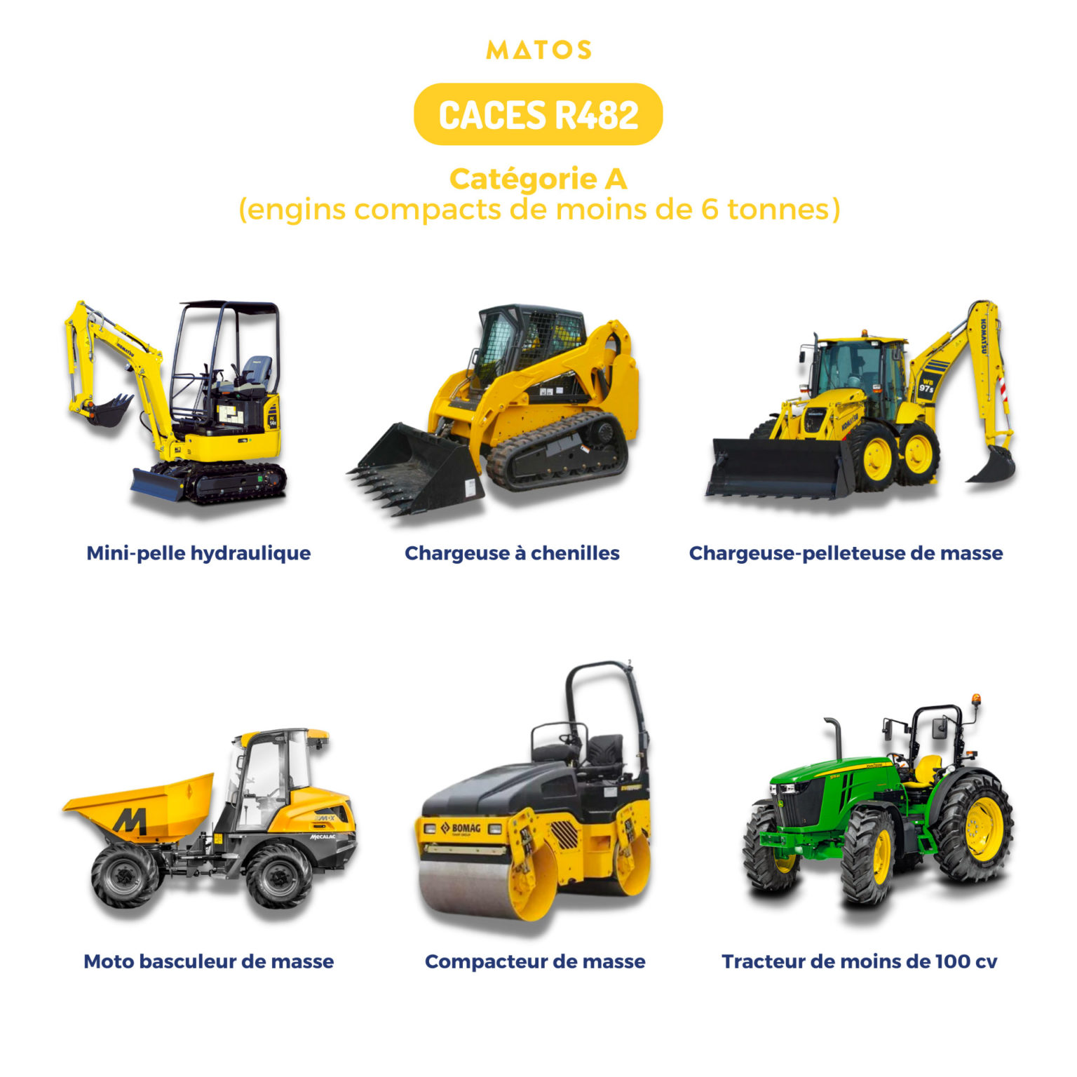 CACES 1 : Tout savoir sur ses avantages, le prix et la formation cariste