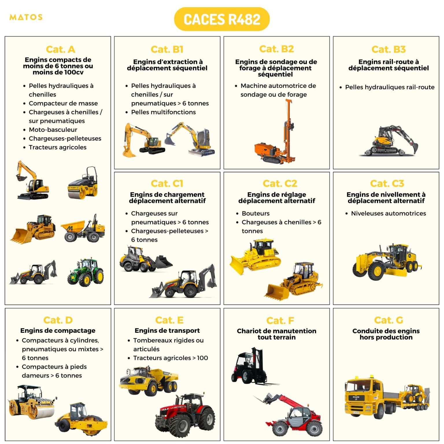 CACES R482 : Guide complet sur cette formation et la sécurité TP