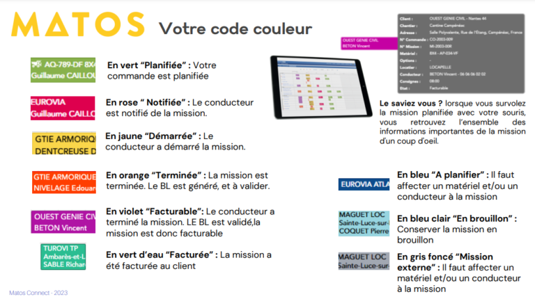 Tutoriels Matos Connect - Matos - Logiciel et application TP